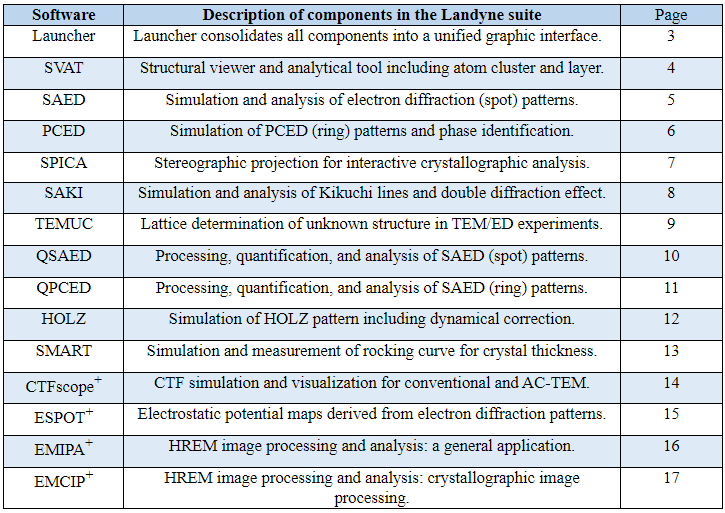 Content index | Software Suite for Electron Diffraction Simulation and Analysis | Nebraska